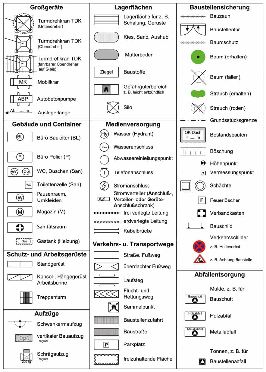 Einrichtung und Beschilderung von Baustellen – IAG Mainz